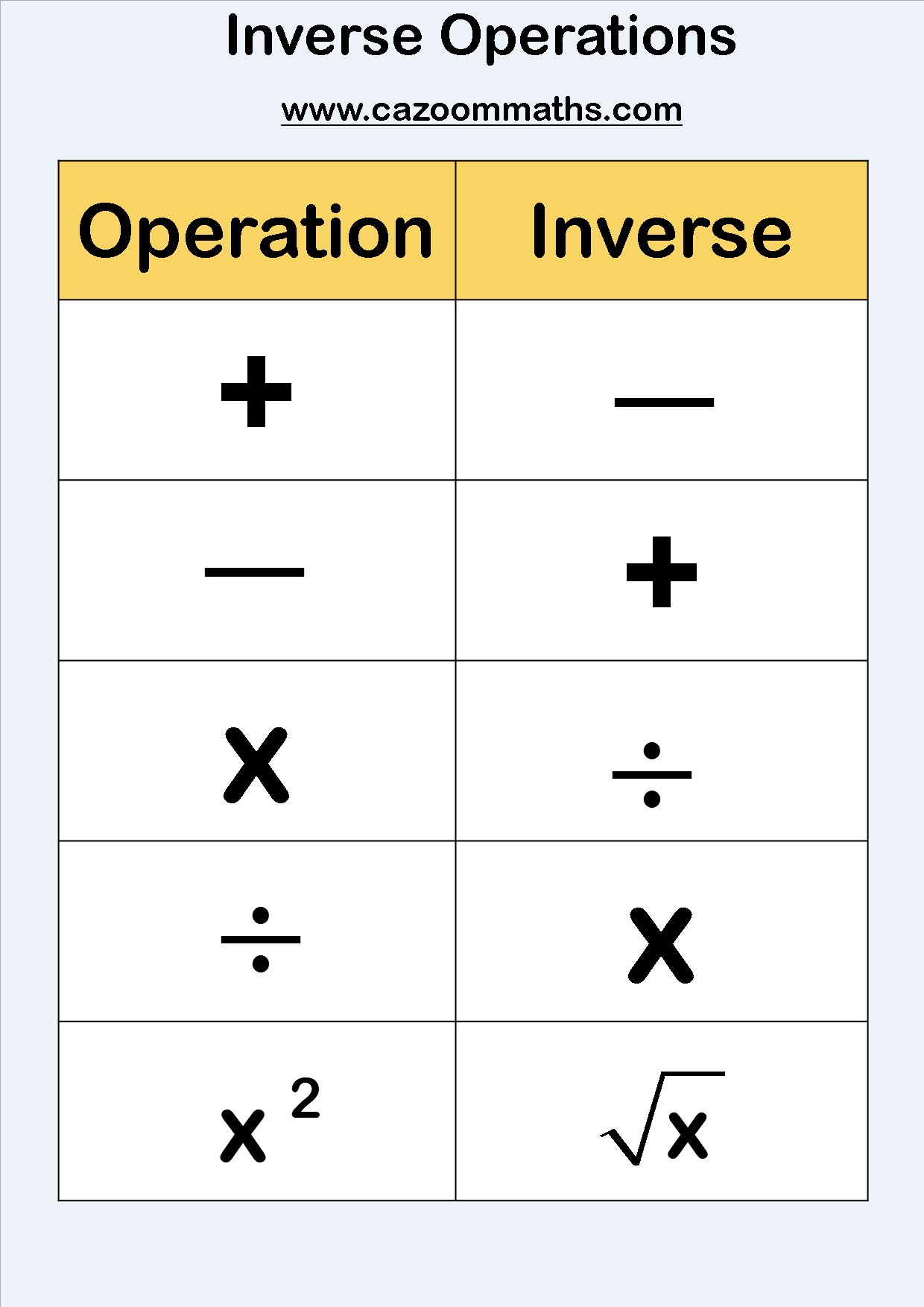 Inverse Operations Cazoom Maths Worksheets