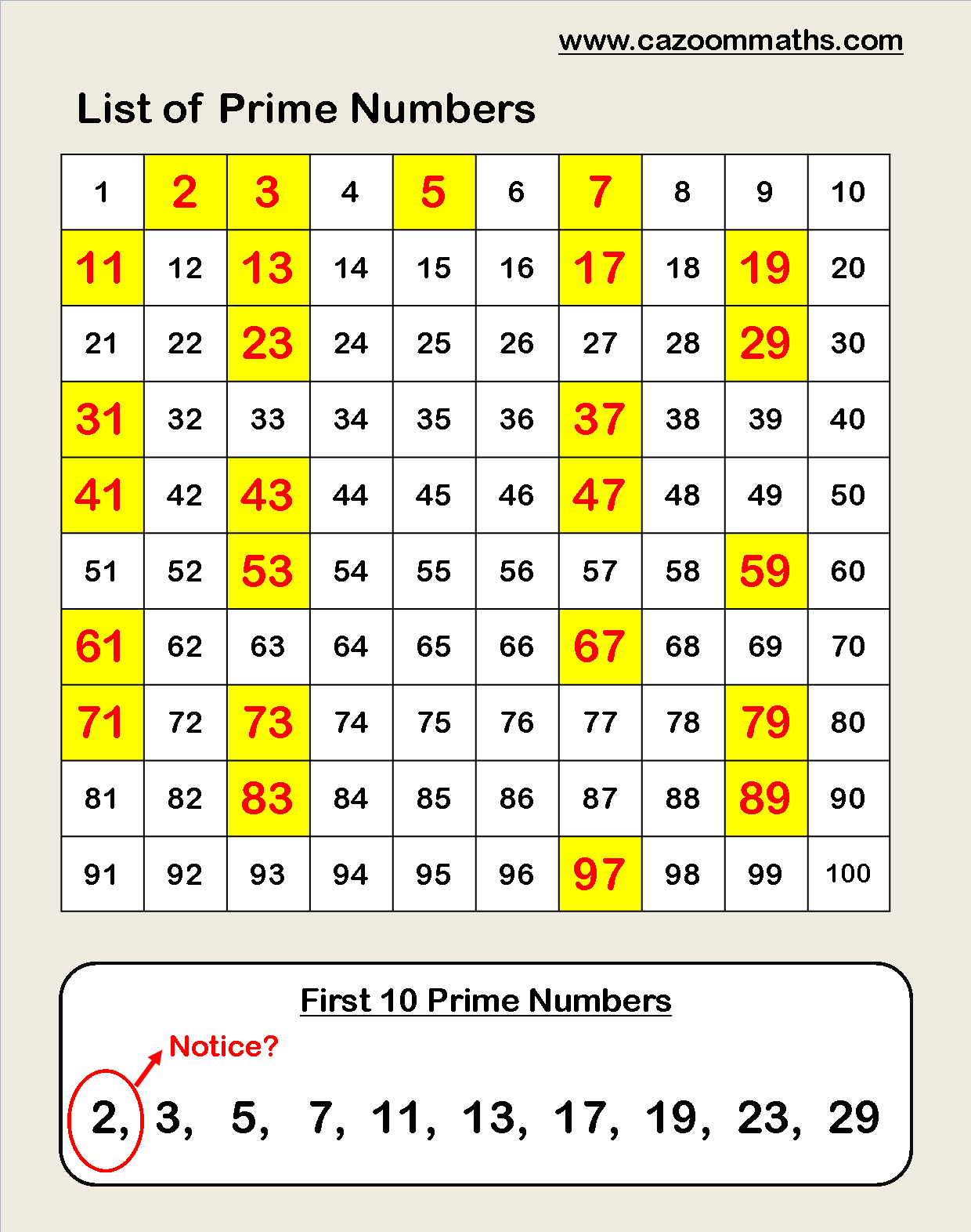 Prime Numbers Printable Chart
