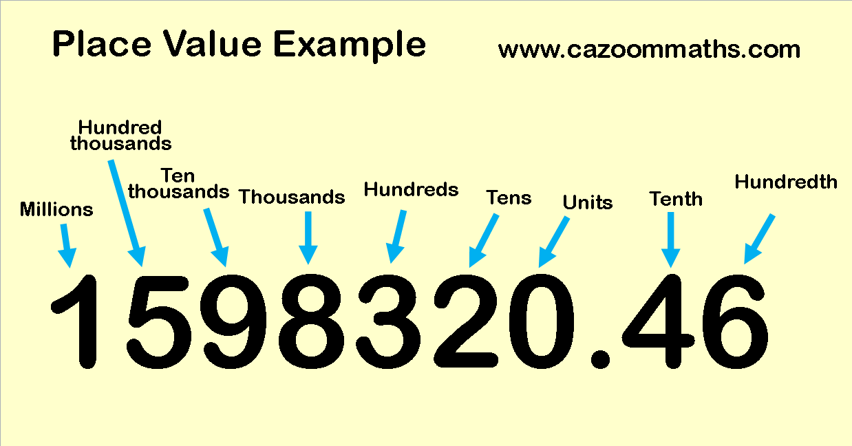 Number Teaching Resources Number Worksheets Printable Resources On 