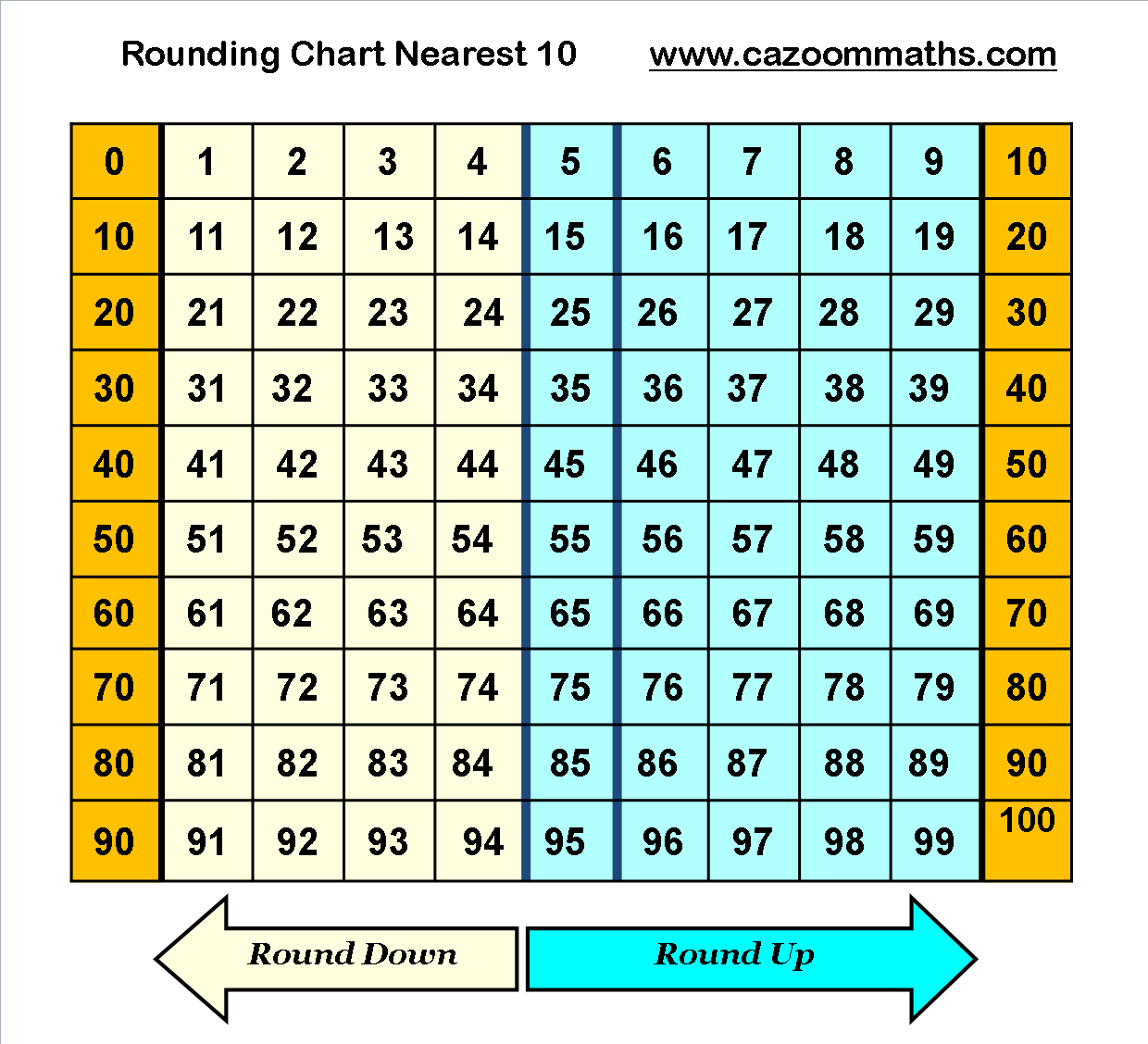 Number Teaching Resources Number Worksheets Printable Resources On Number Cazoom Maths
