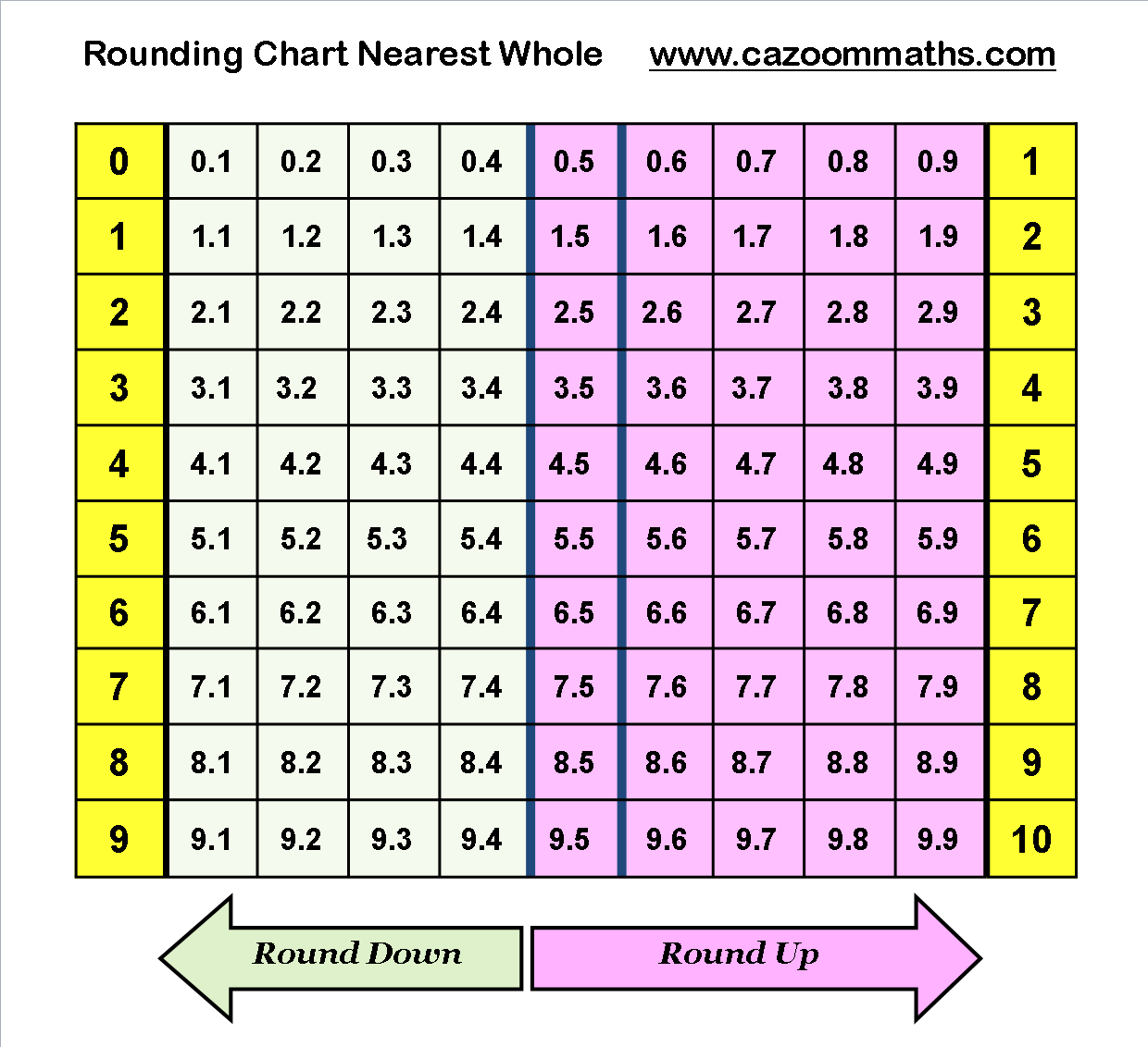 Pin On Teaching Rounding Whole Numbers Rounding Number Worksheets Nearest 10 100 1000 2 