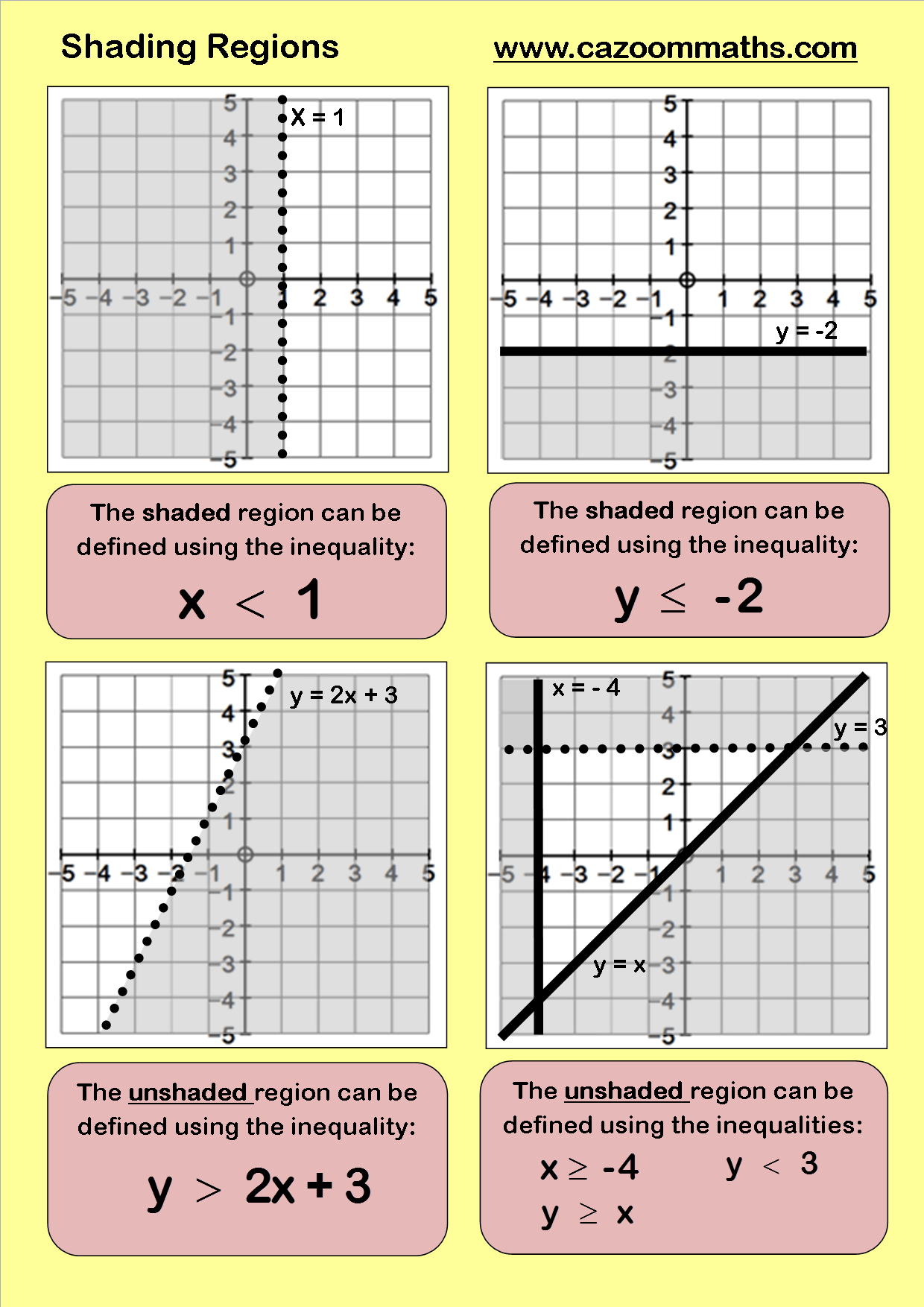 Inequalities | Cazoom Maths Worksheets Inequalities | Cazoom Maths Worksheets