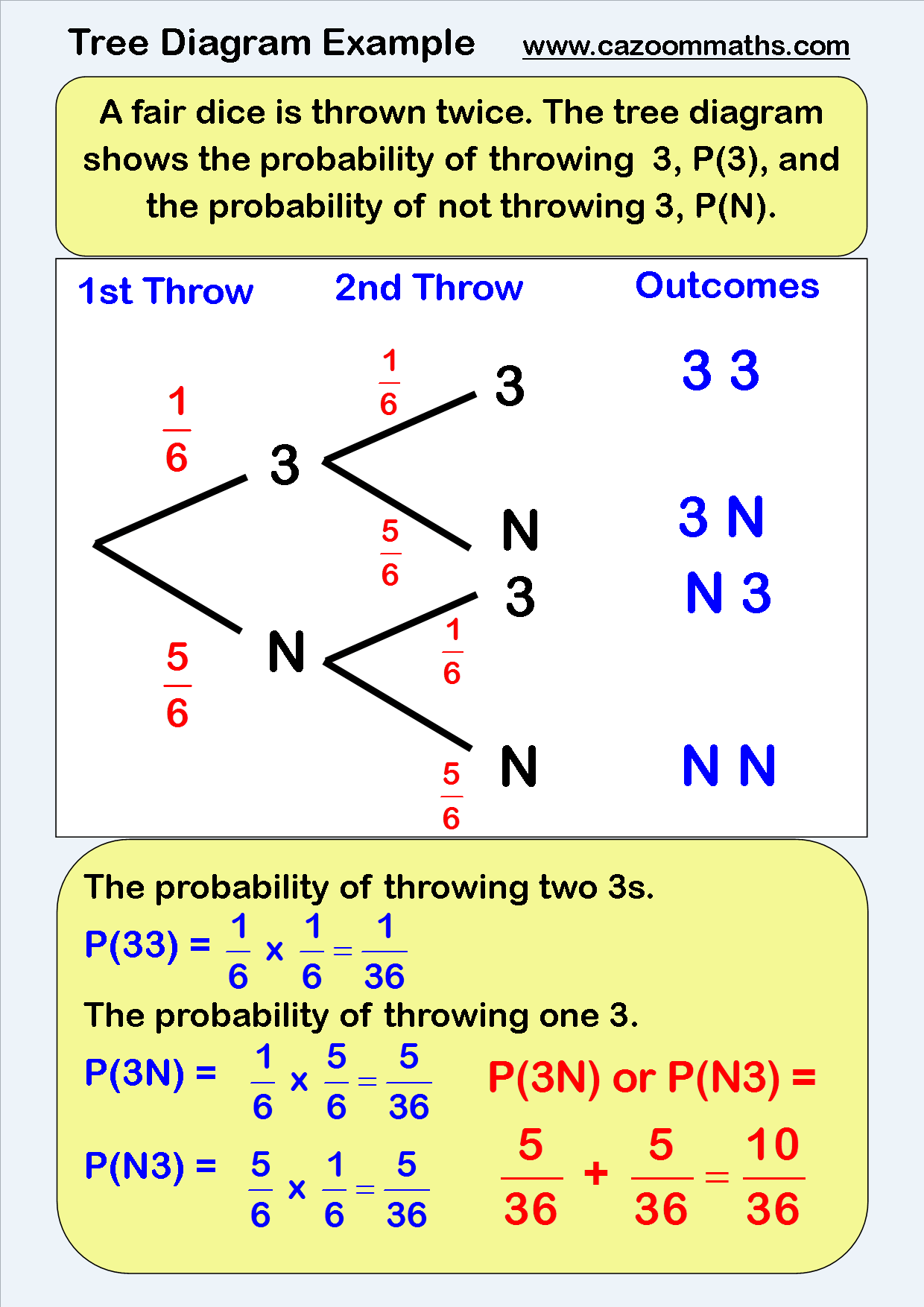 DIAGRAM Oak Tree Diagram MYDIAGRAM ONLINE