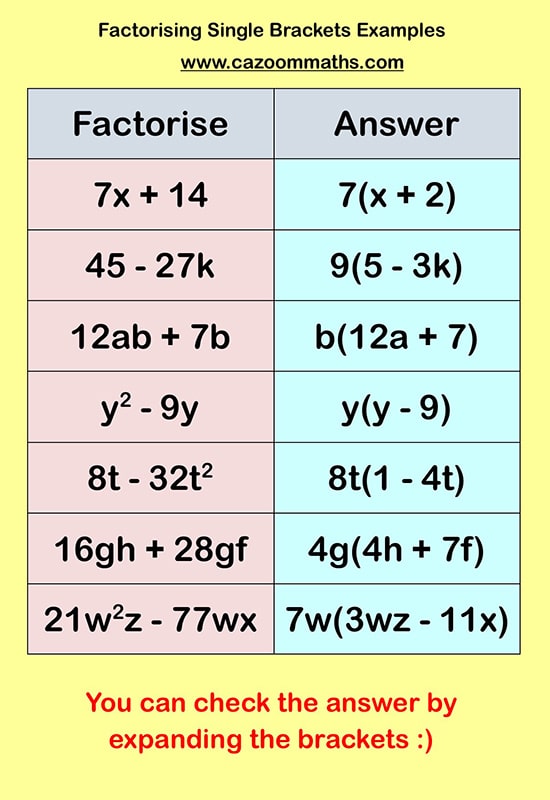 Factorisation Worksheets With Answers Pdf