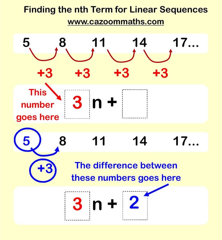 Cazoom Maths Worksheets Sequences Maths Worksheets