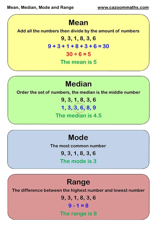 Mean Median Mode Range Calculator Meaning Info