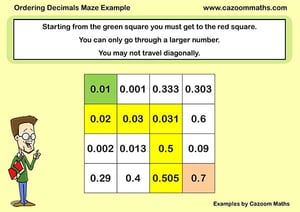Cazoom Maths Worksheets - Decimals Maths Worksheets