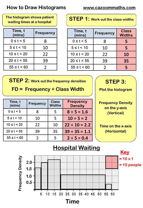 Cazoom Maths Worksheets - Free Maths Worksheets