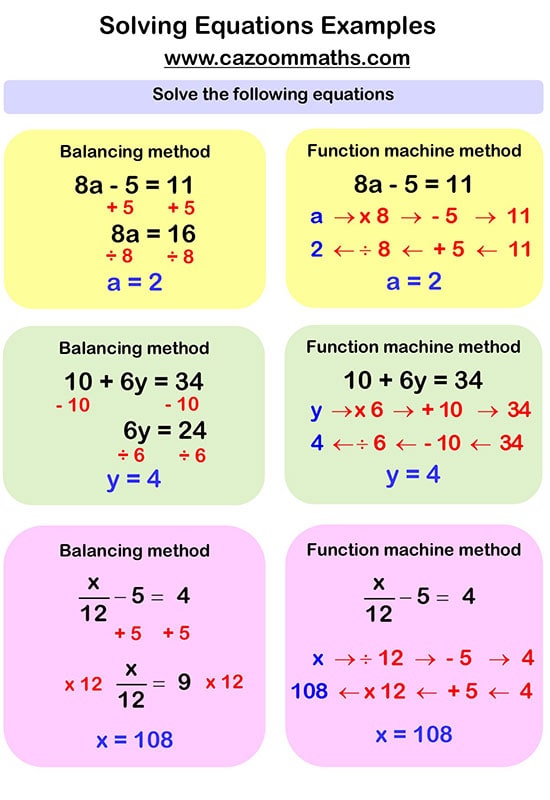 Solve Equations Worksheet Worksheets For Kindergarten