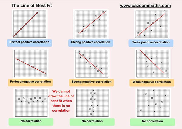 Scatter Graphs Cazoom Maths Worksheets