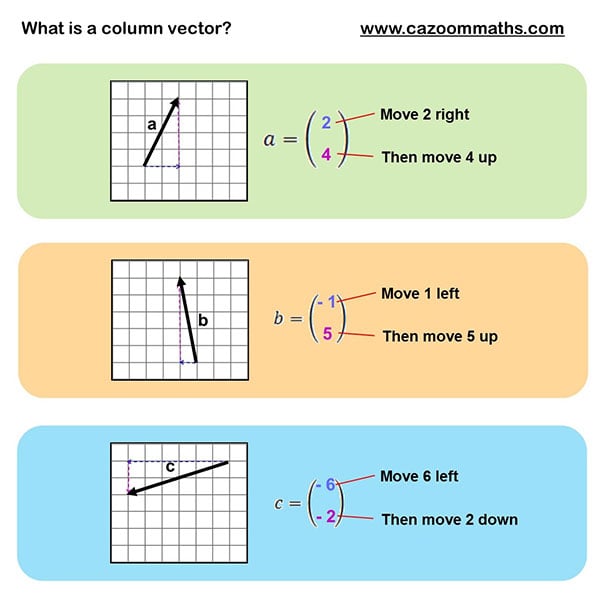 Cazoom Maths Worksheets - Printable Maths Worksheets