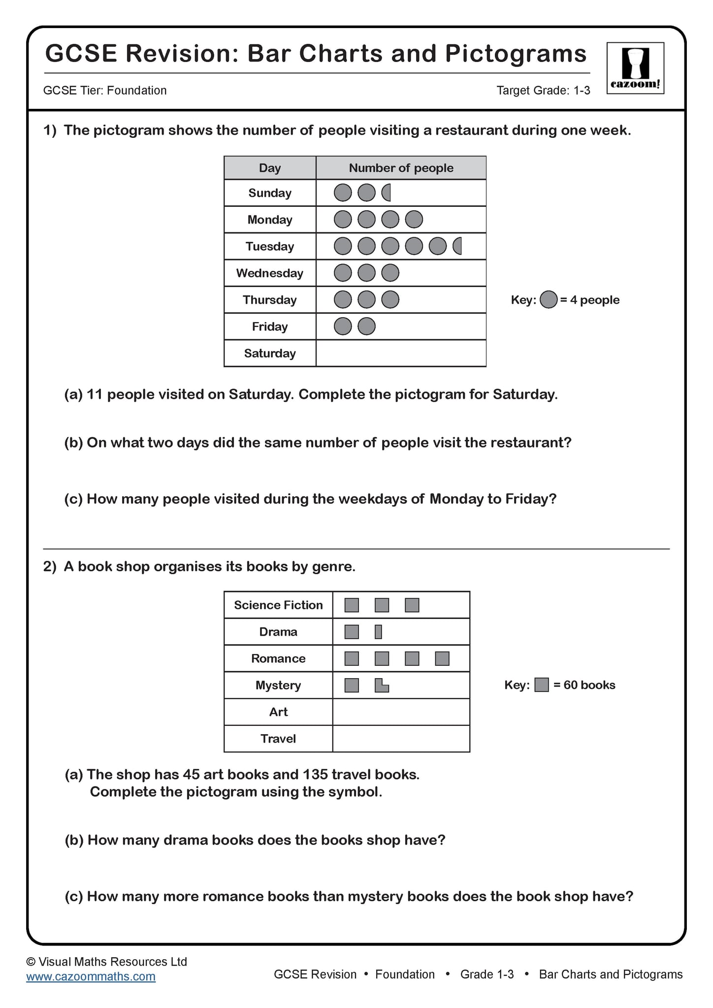 Bar Charts and Pictograms GCSE Questions | GCSE Revision Questions