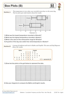 Box Plots (A) Worksheet | Cazoom Maths Worksheets