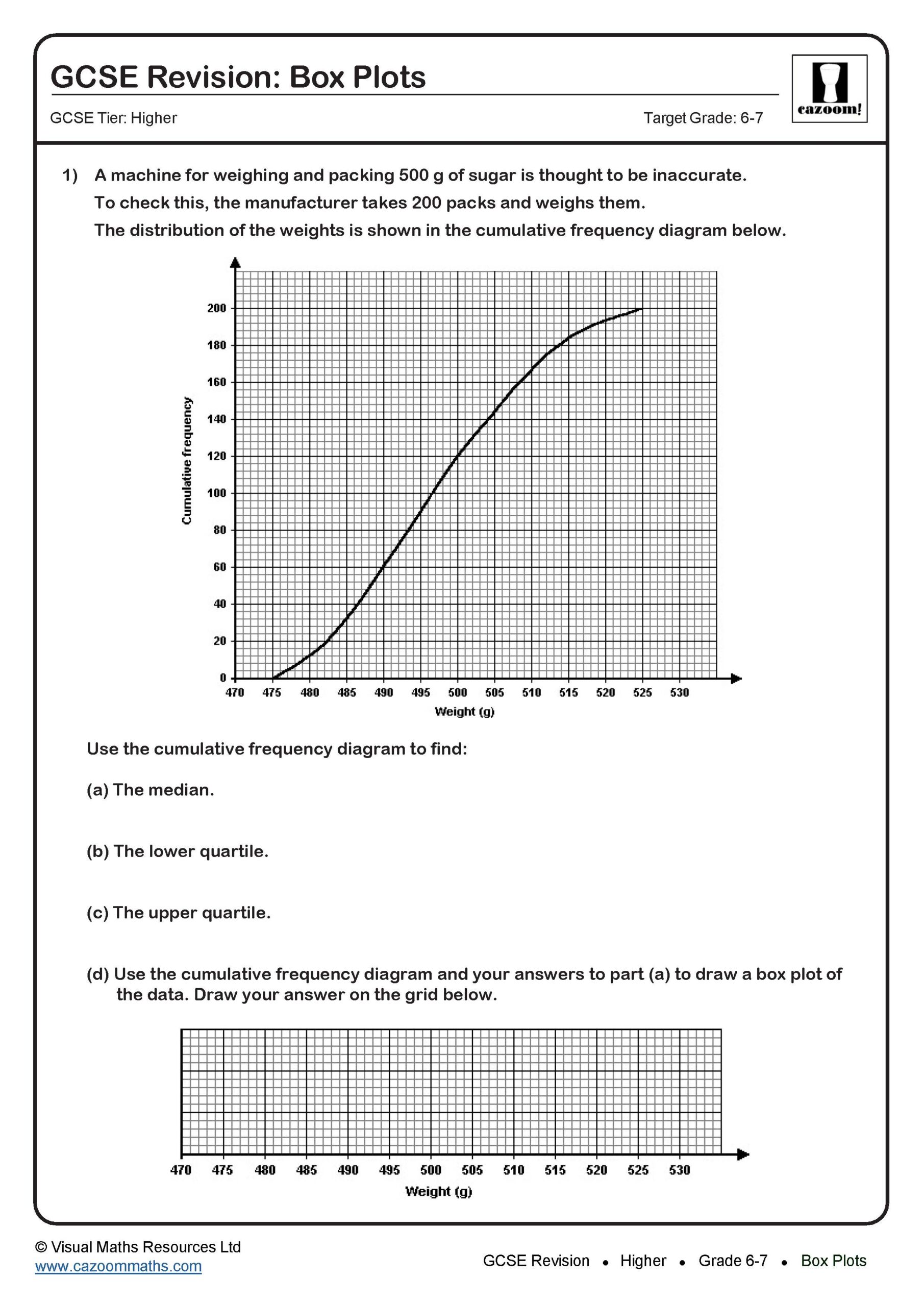 Box Plots GCSE Questions | GCSE Revision Questions