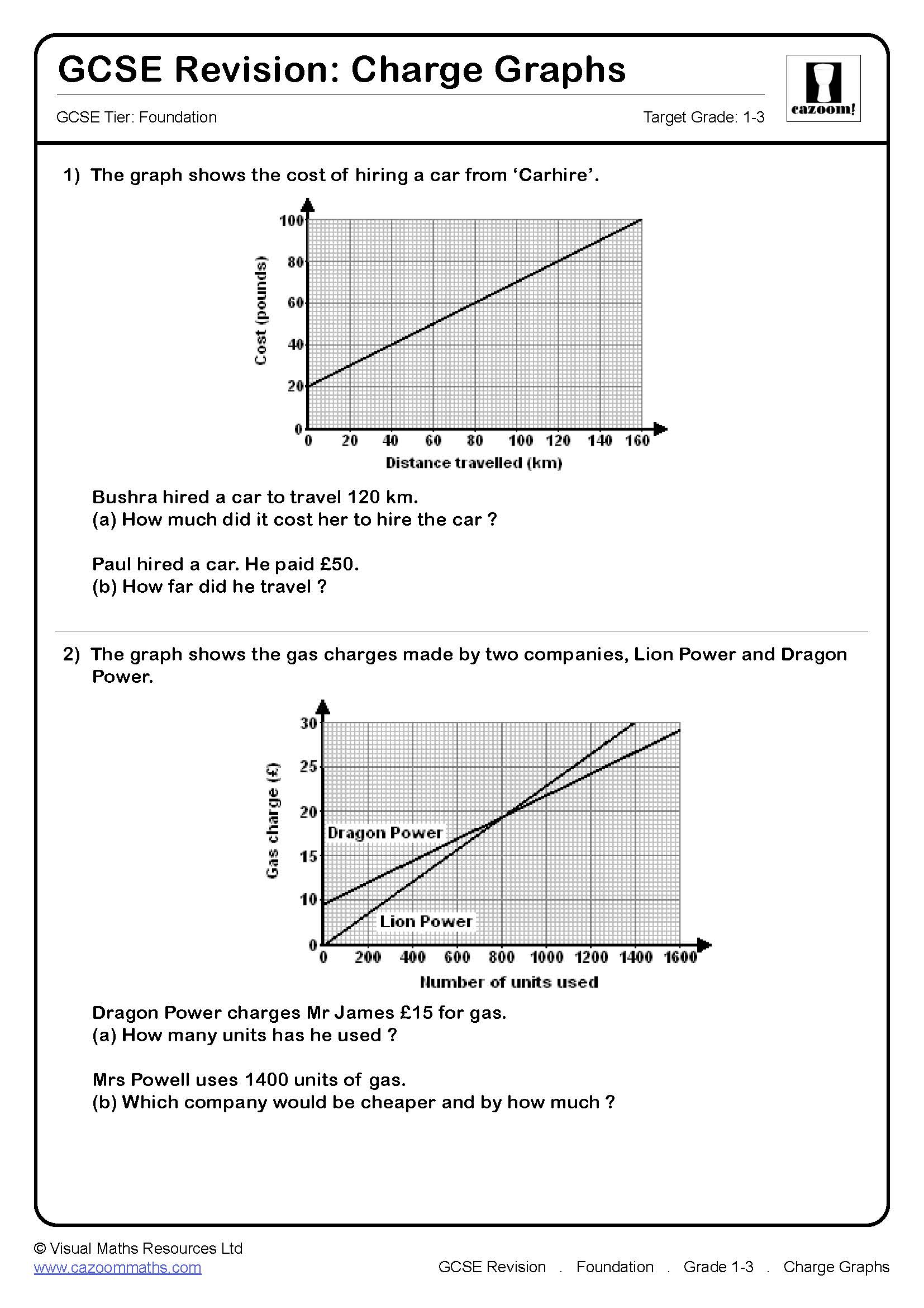 Charge Graphs GCSE Questions | GCSE Revision Questions
