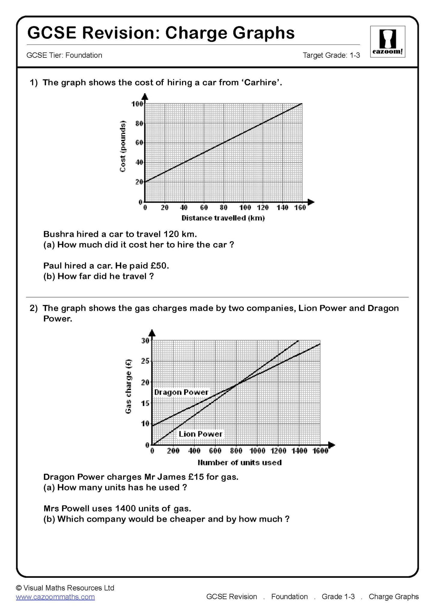 Changing the Subject Worksheet | Printable PDF Worksheets