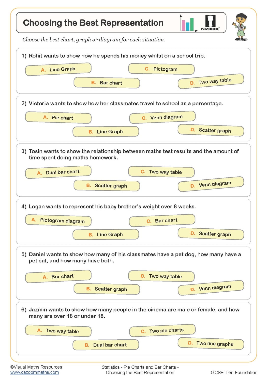 Choosing the Best Representation Worksheet | Printable Maths Worksheets