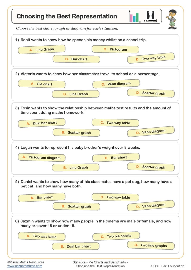 Choosing the Best Representation Worksheet | Printable Maths Worksheets