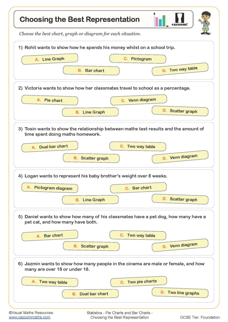 Choosing the Best Representation Worksheet | Printable Maths Worksheets