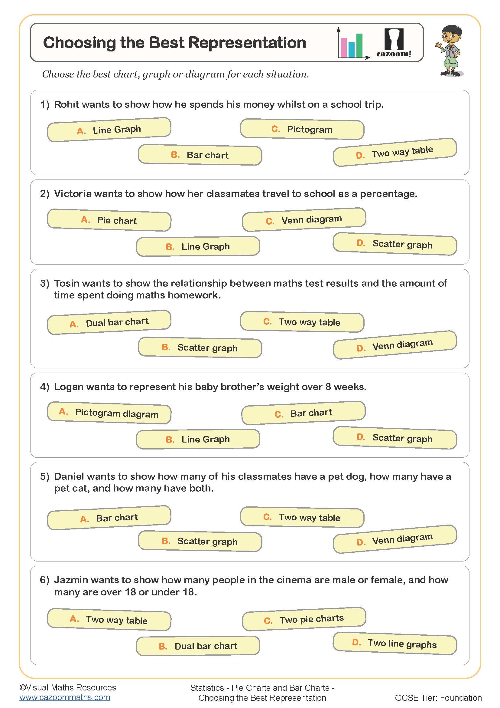 Year 8 Pie Charts Worksheets | PDF Printable Worksheets
