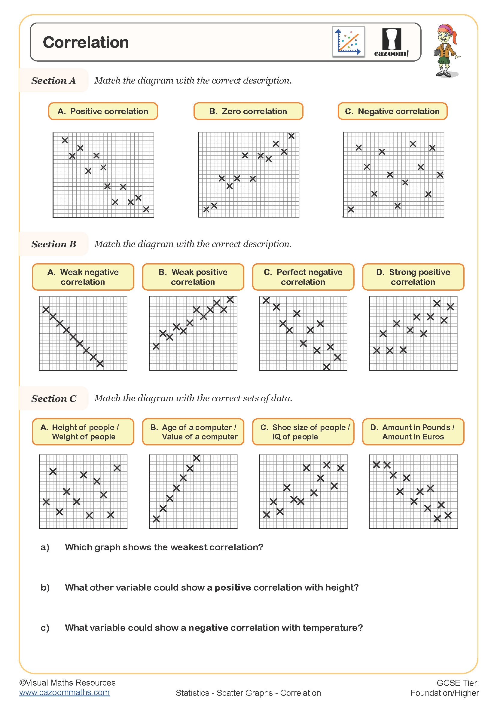 Types of Correlation