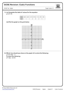 Cubic Functions GCSE Questions | GCSE Revision Questions
