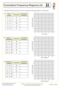 Cumulative Frequency Diagrams (A) Worksheet | Printable Maths Worksheets