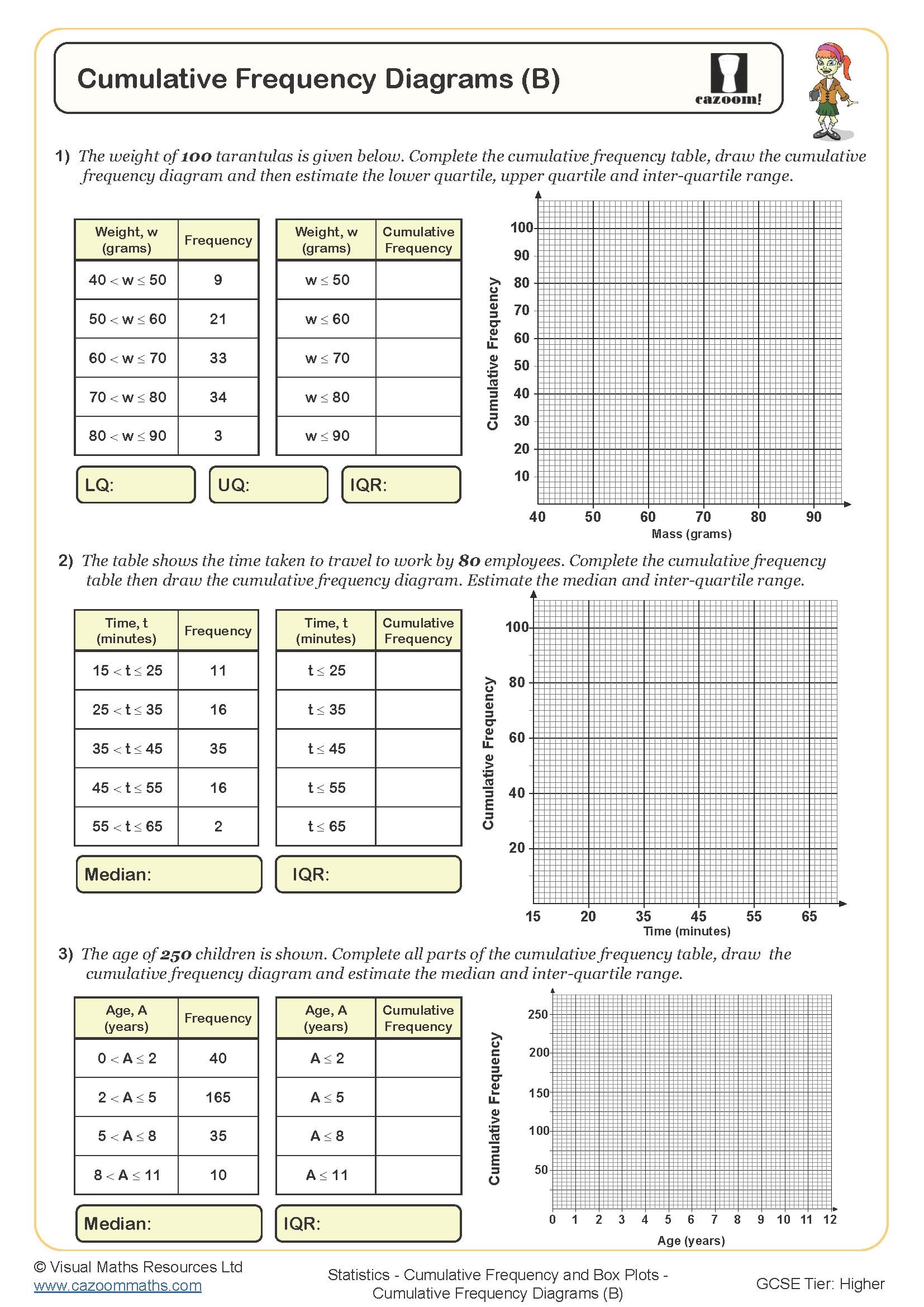 Cumulative Frequency and Box Plots Worksheets - Printable Box Plots and ...