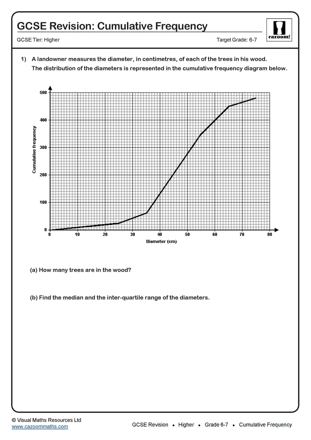 Cumulative Frequency Gcse Questions Gcse Revision Questions