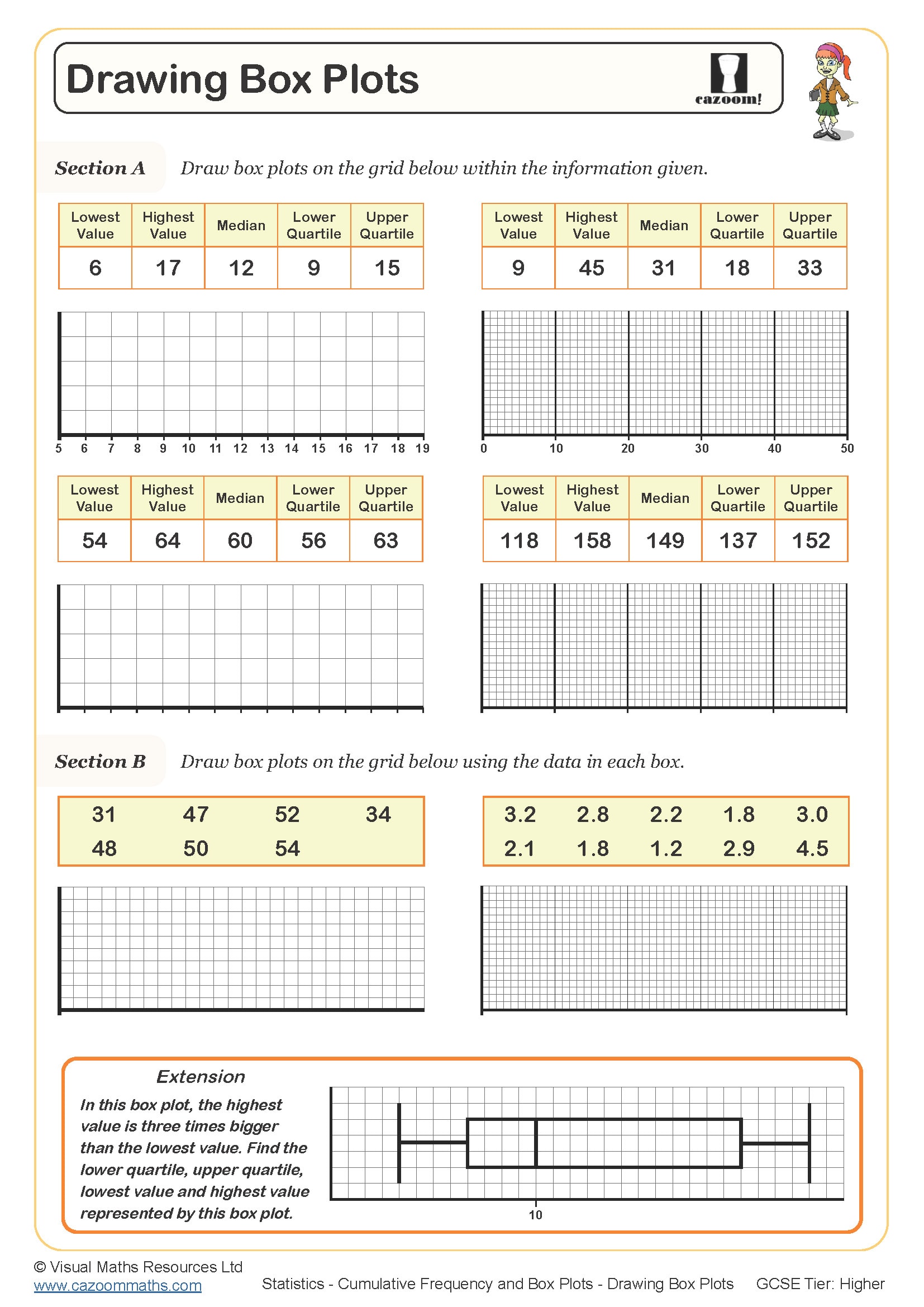 Drawing Box Plots Worksheet | Cazoom Maths Worksheets