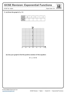 Exponential Functions GCSE Questions | GCSE Revision Questions