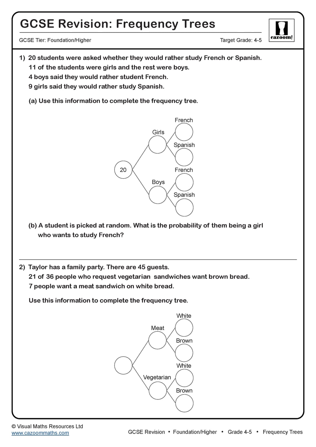 Frequency Polygons (A) Worksheet | Printable Maths Worksheets