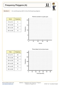 Frequency Polygons (A) Worksheet | Printable Maths Worksheets