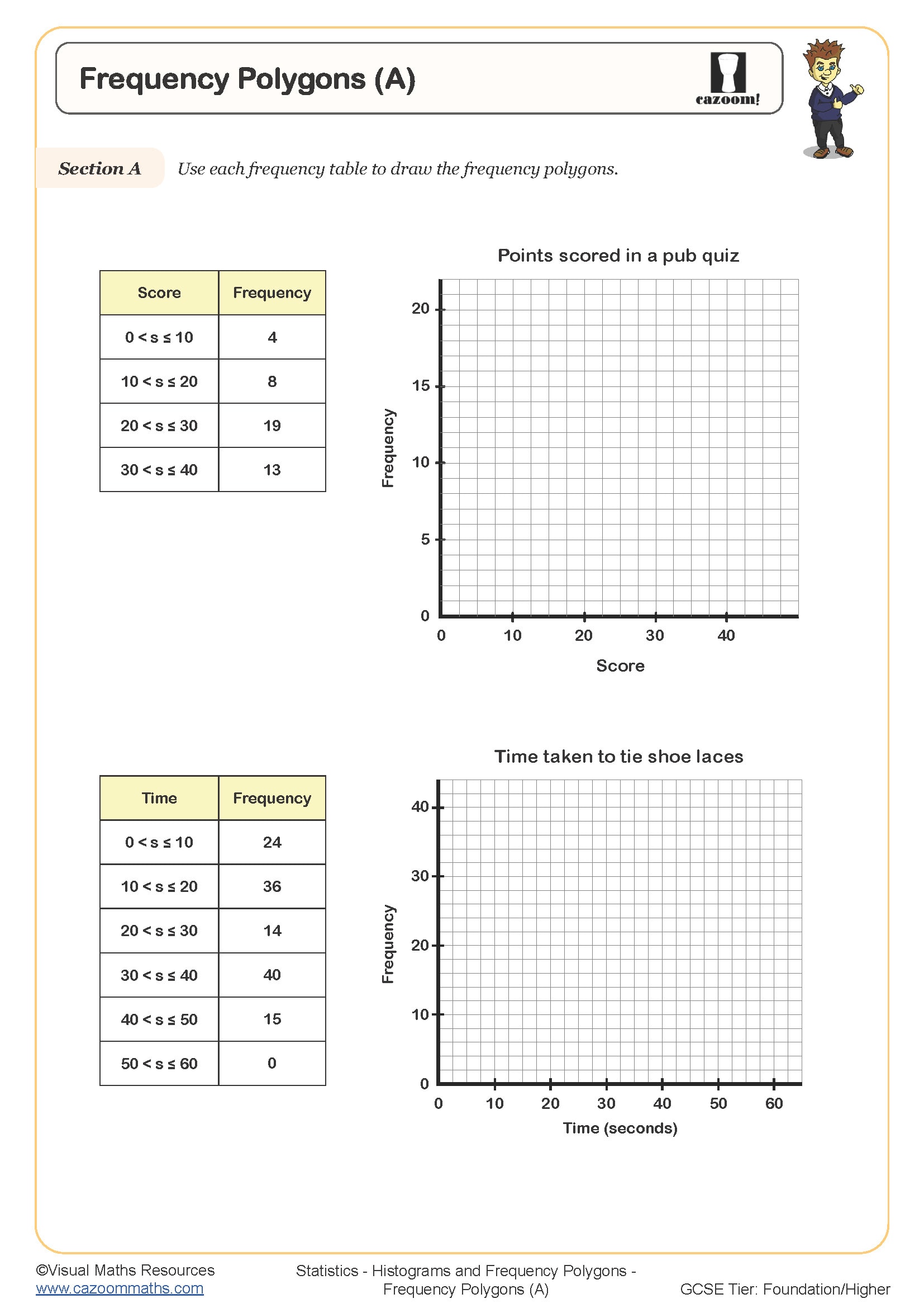 Drawing Frequency Polygons Worksheet | Printable PDF Worksheets