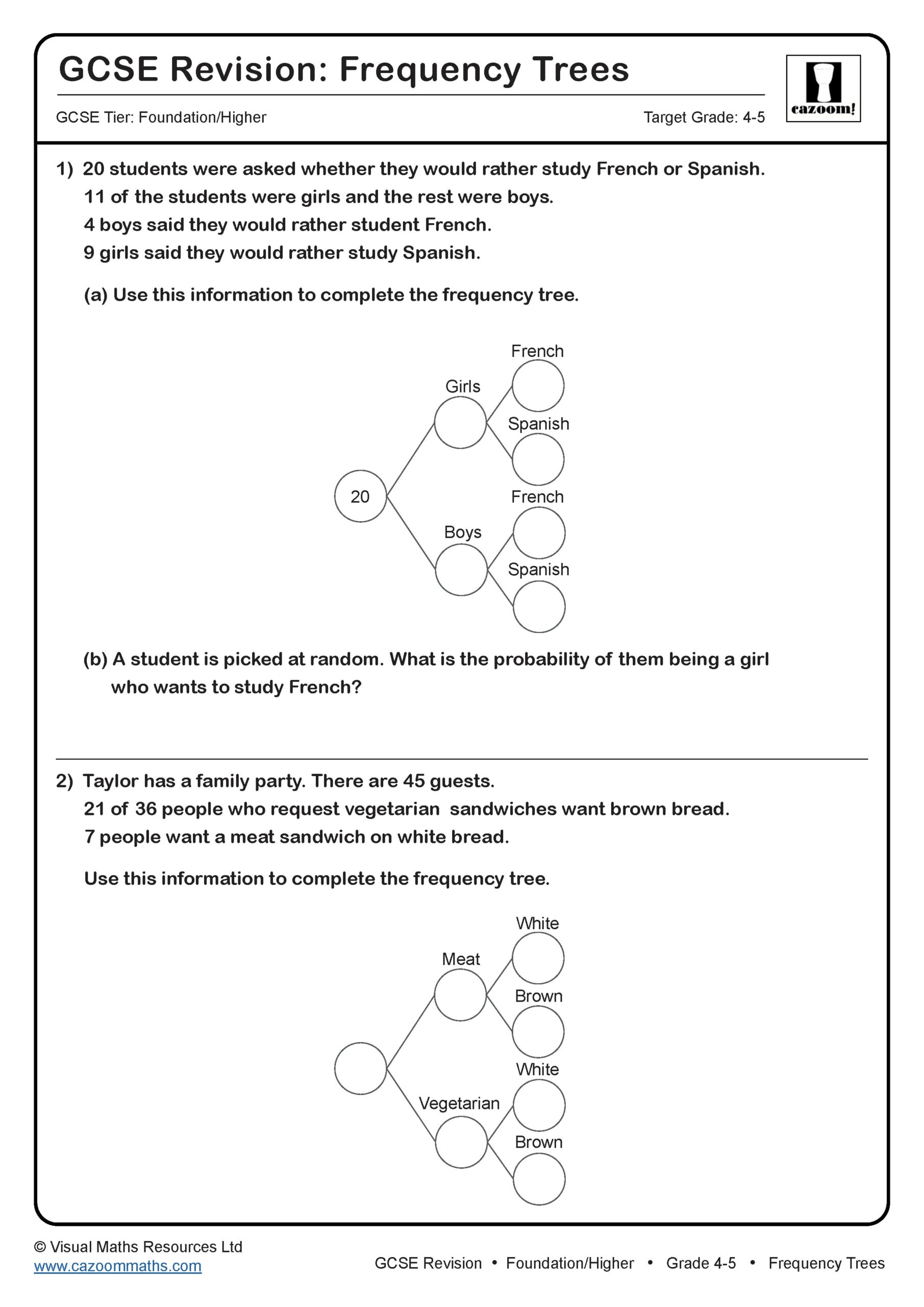 Frequency Trees GCSE Questions | GCSE Revision Questions