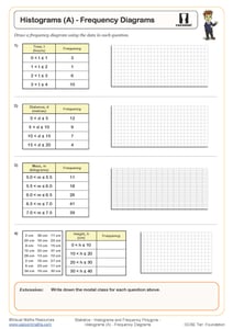 Histograms (A) - Frequency Diagrams Worksheet | Printable Maths Worksheets