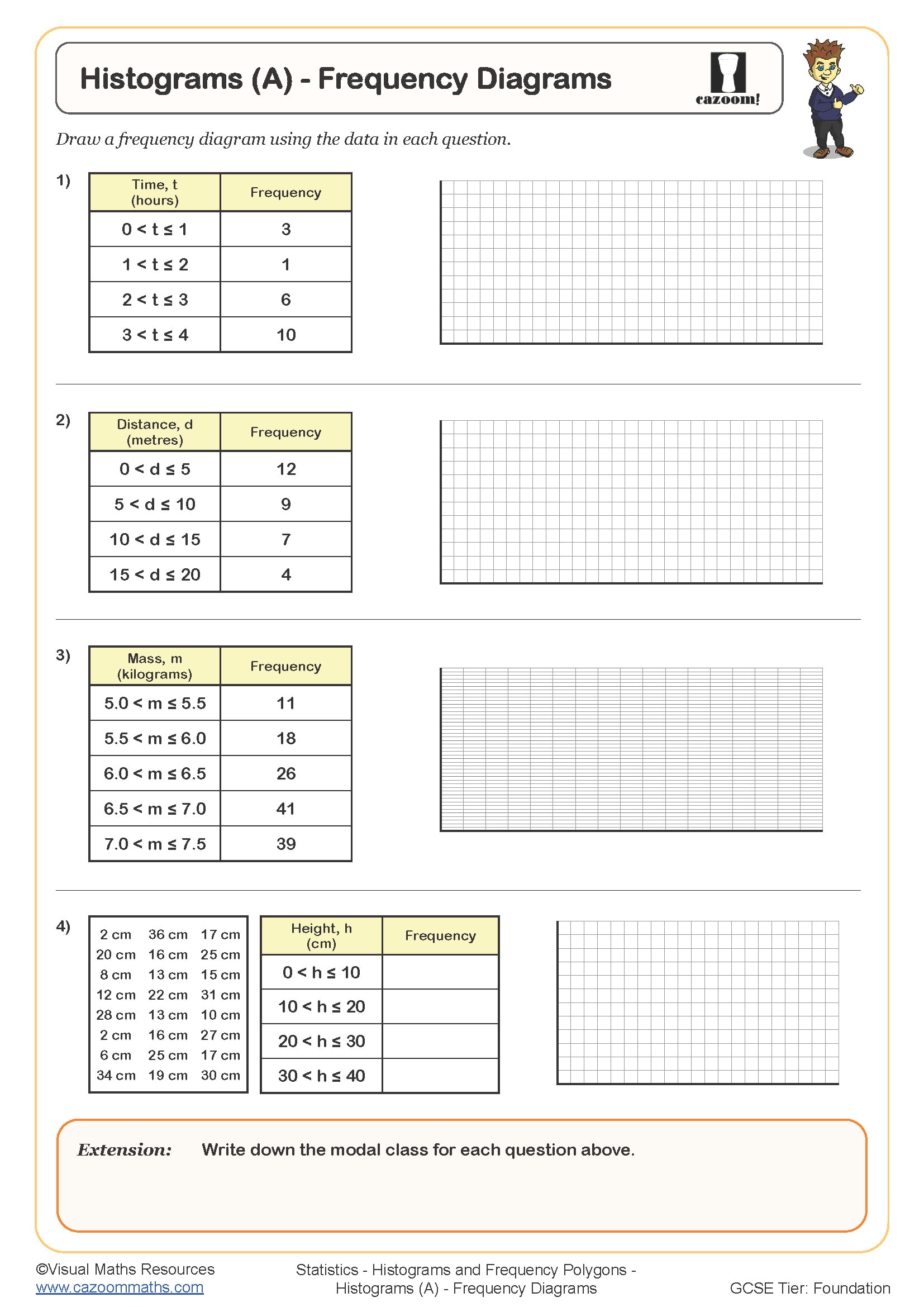 Histograms (B) Worksheet | Printable PDF Worksheets
