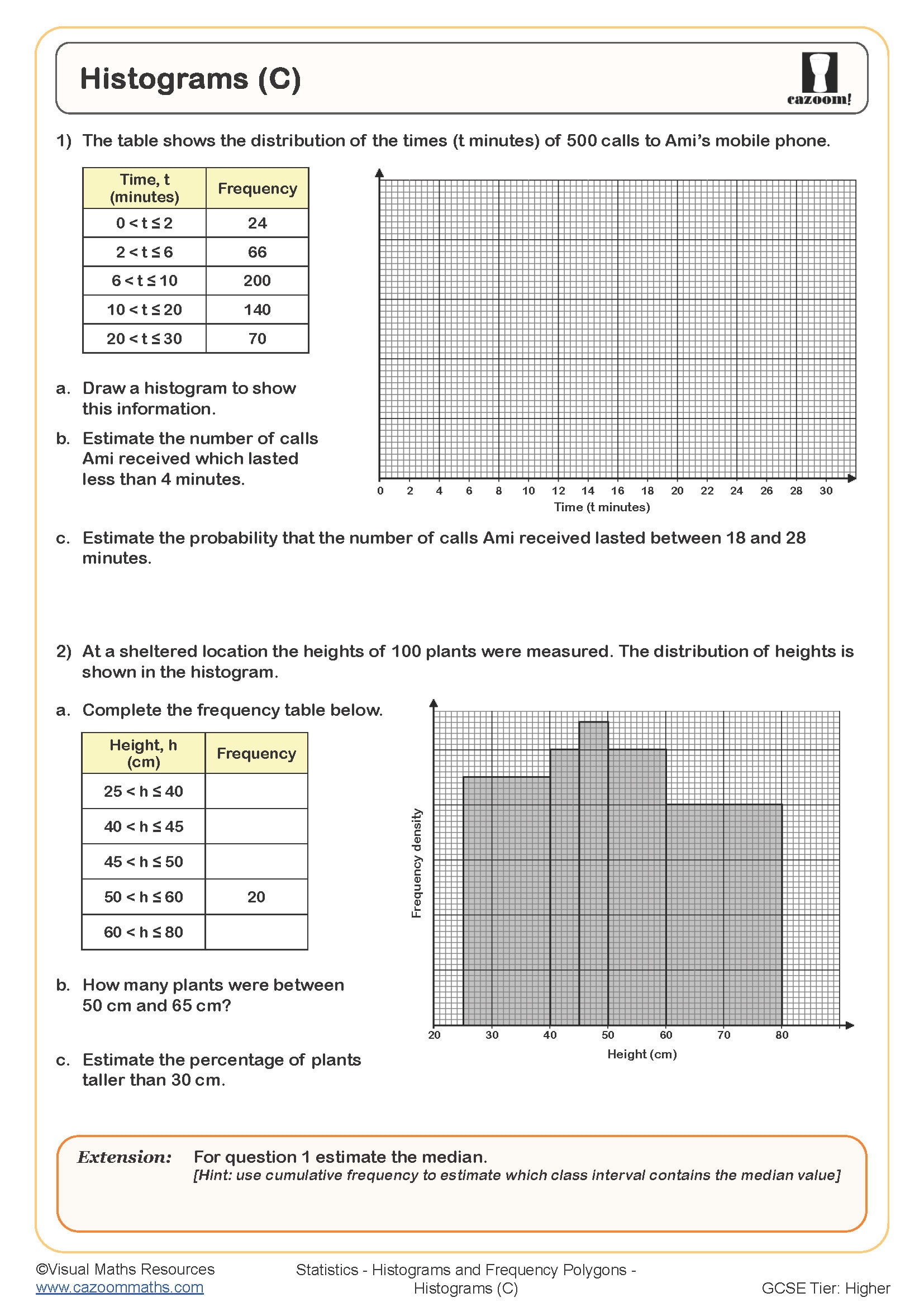 Histograms (B) Worksheet | Printable PDF Worksheets