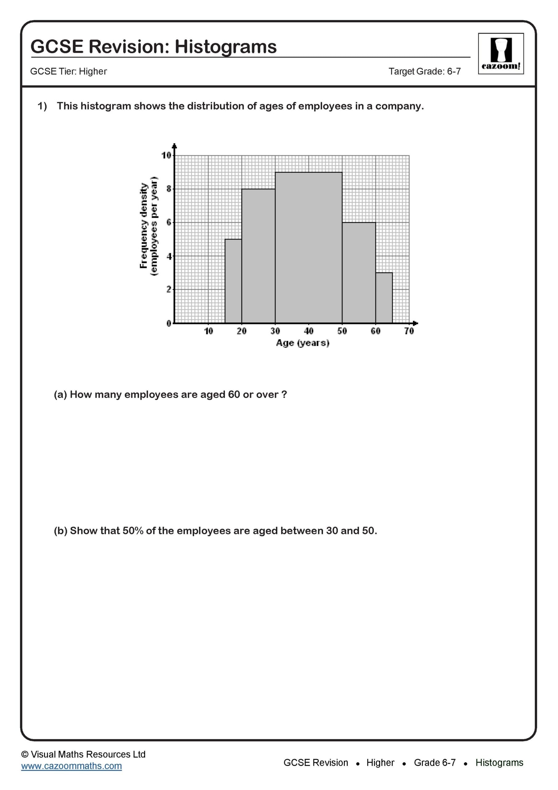 Histograms GCSE Questions | GCSE Revision Questions