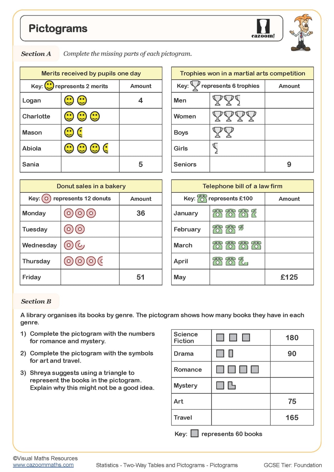 Pictograms Worksheet | Cazoom Maths Worksheets