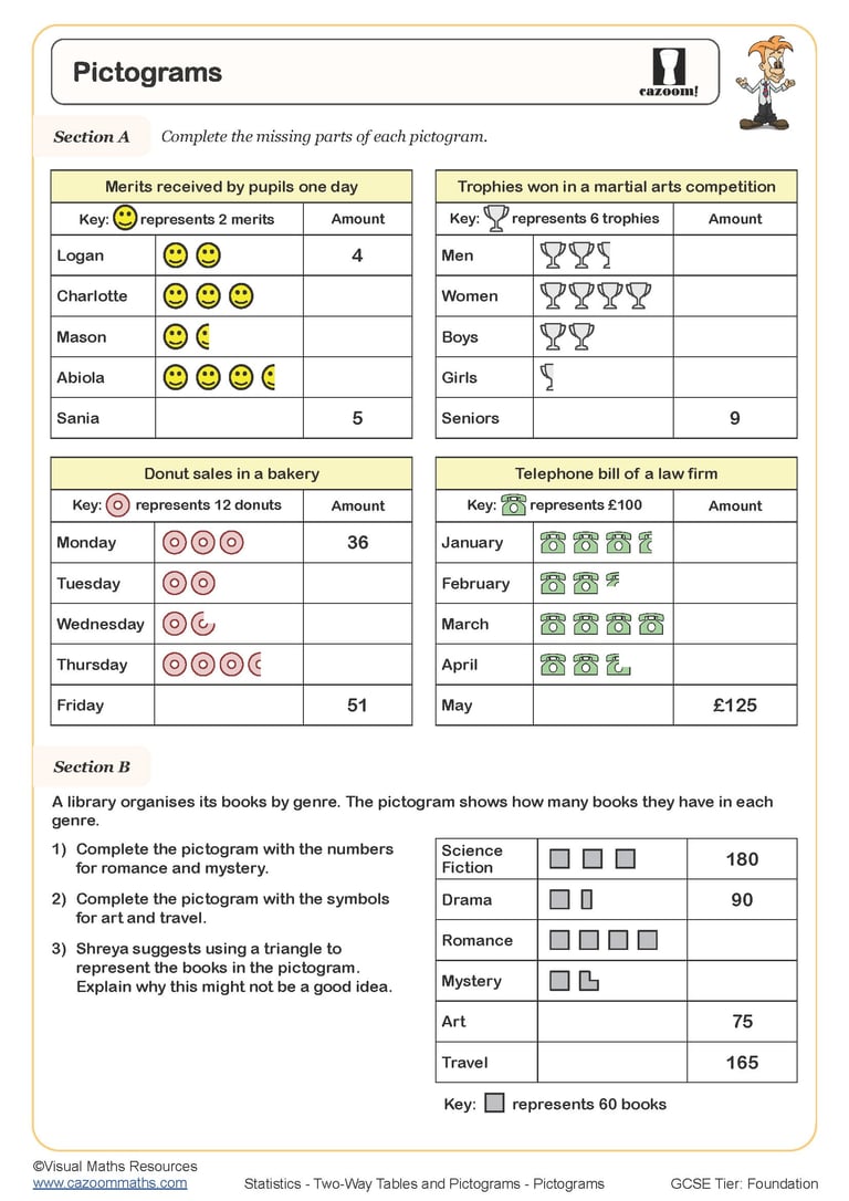 Pictograms Worksheet | Cazoom Maths Worksheets