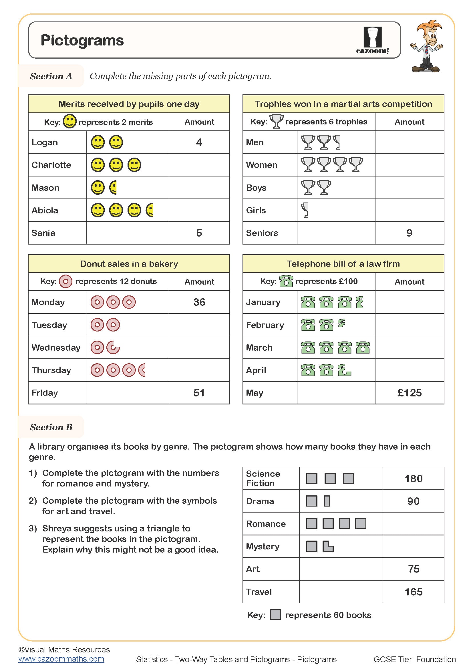 Year 7 Two-Way Tables and Pictograms Worksheets | PDF Printable Worksheets
