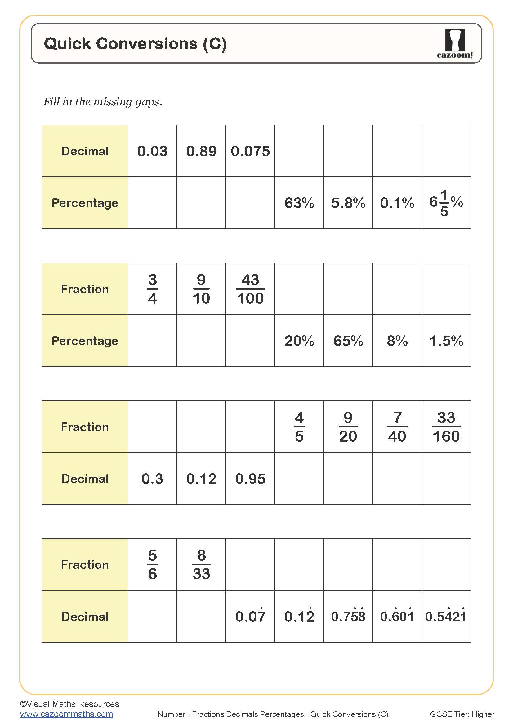 Recurring Decimals to Fractions - Algebraic Method Worksheet | Cazoom ...