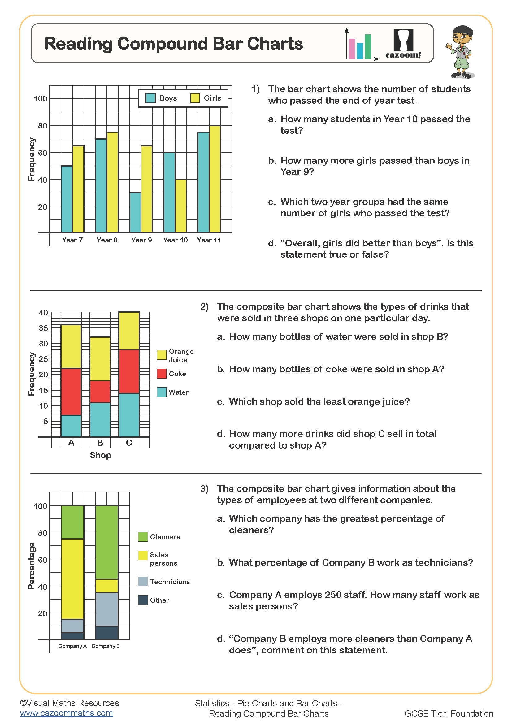 Draw Composite and Dual Bar Charts Worksheet | Fun and Engaging Year 7 ...