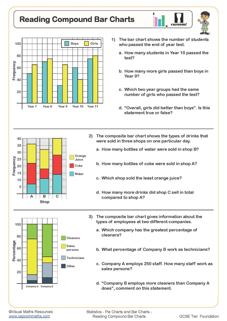 Reading and Drawing Scatter Graphs Worksheet | Printable PDF Worksheets