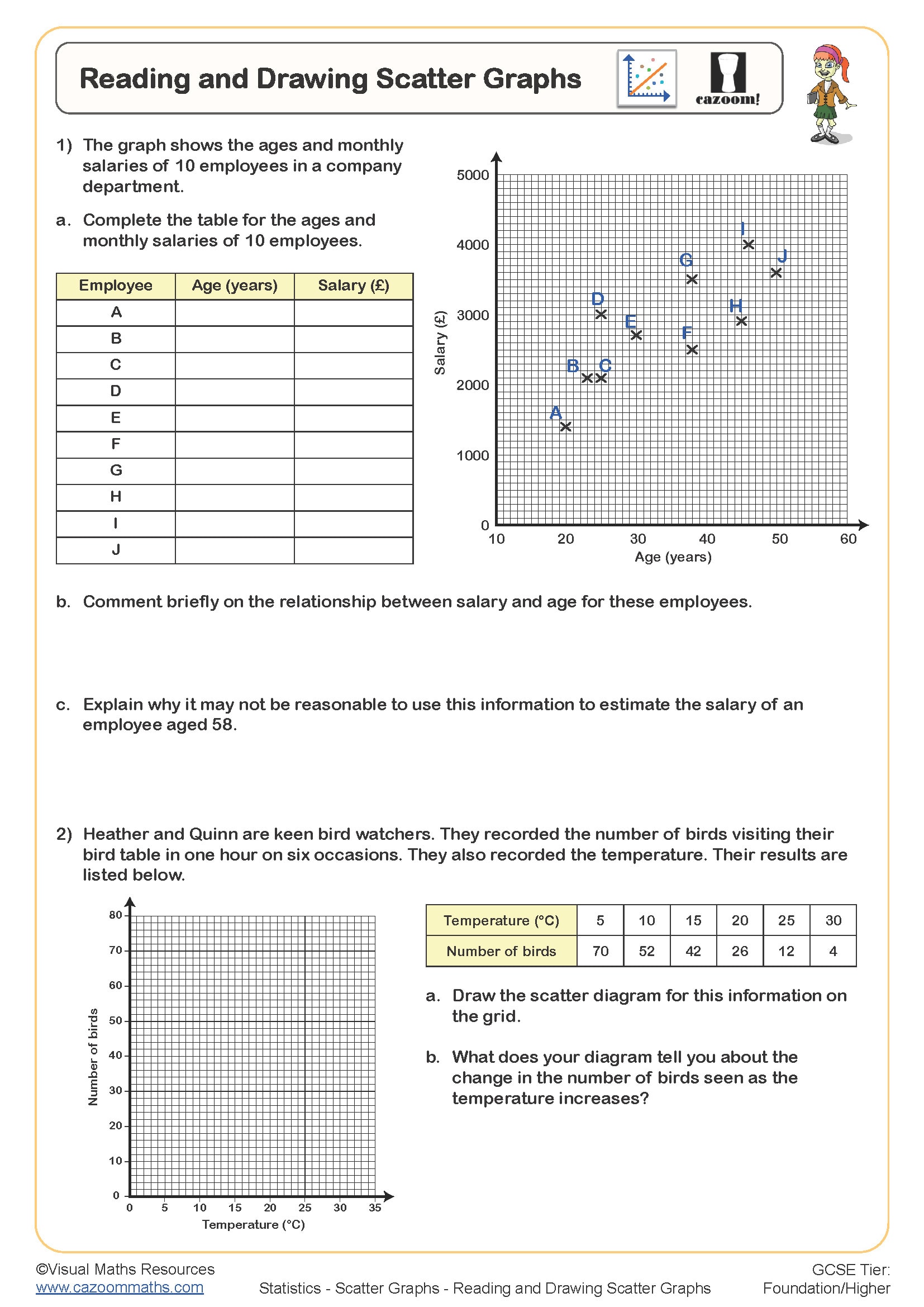Reading and Drawing Scatter Graphs Worksheet | Printable PDF Worksheets