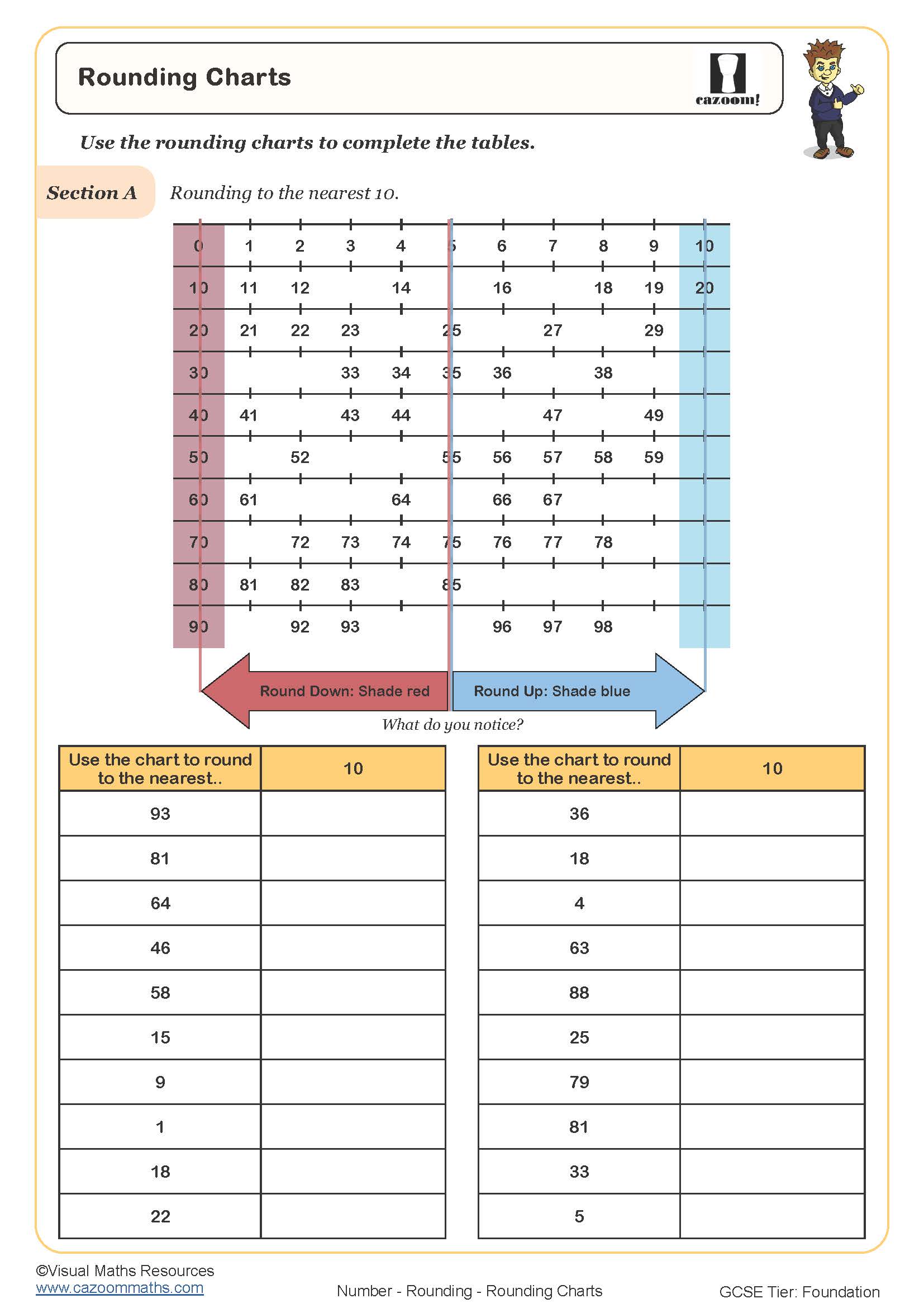 Rounding Charts Worksheet | Printable PDF Worksheets