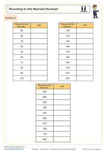 Rounding to the Nearest Whole Number Worksheet | Printable PDF Worksheets