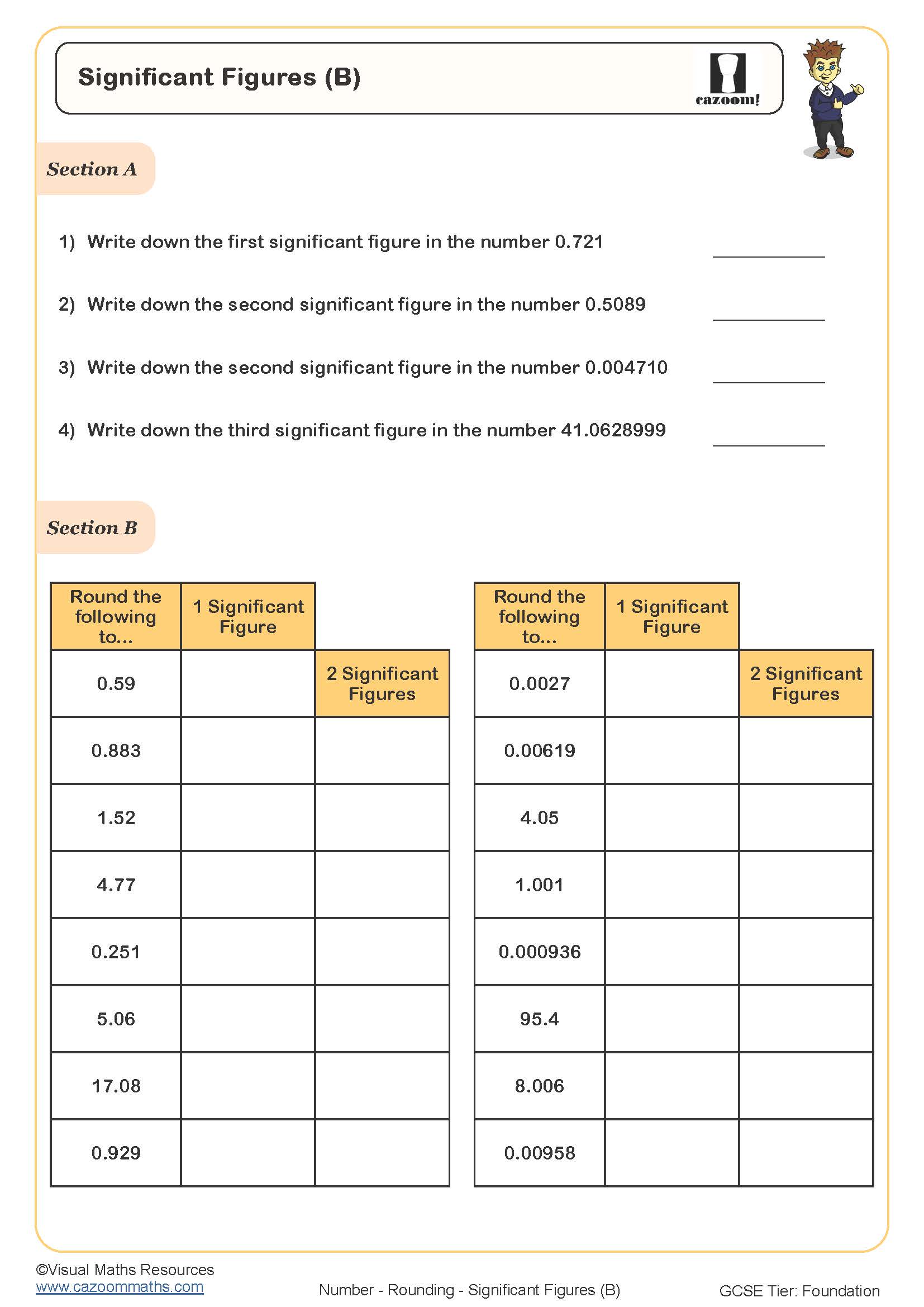 What Are Significant Figures? | Free Printable Teaching Resource with ...