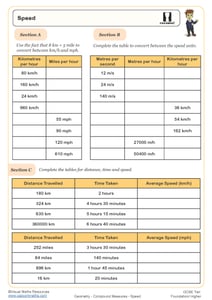 Speed Worksheet | Fun and Engaging PDF Worksheets